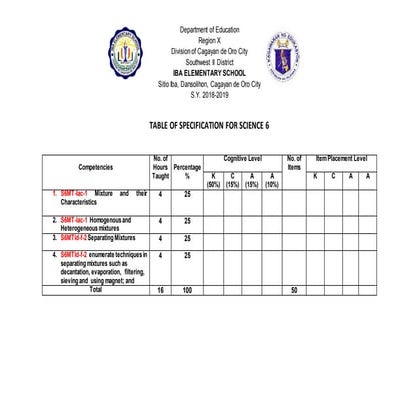 Table of specification for science 6 | DOCX