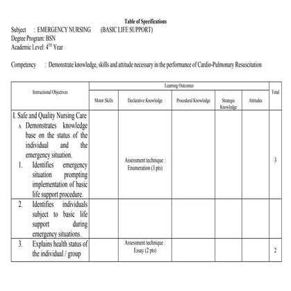 Table Of Specifications - Assesment of Learning | DOC