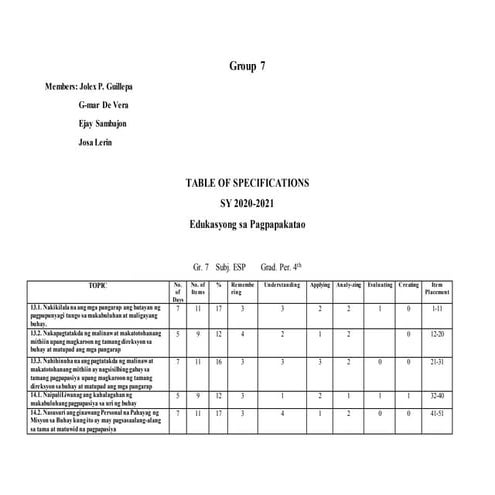 Table of specifications gr.7 | PPT