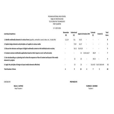 table of specification tle sy. 2025-2026 first quarter.docx