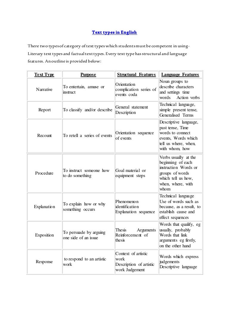 Table of text types