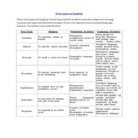Table of text types | PDF