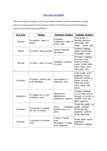 English 9 - Text Types | PPTX
