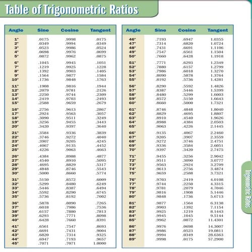 Table Of Trigonometric Ratios | PDF