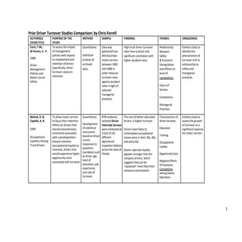 Table of Truck Driver Turnover Studies | PDF