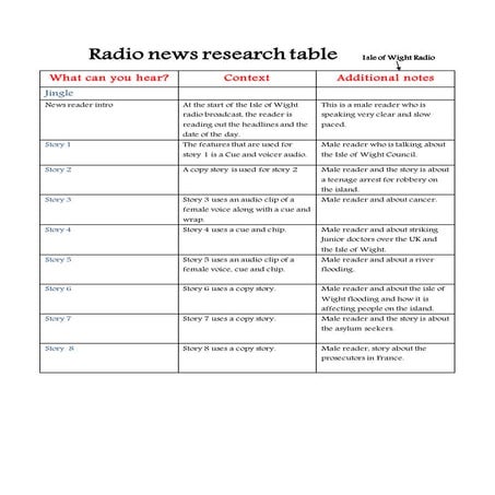 Table on radio news bulletin research | PDF