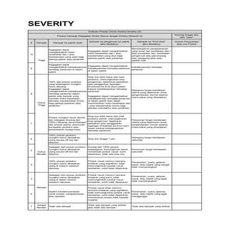 Table PFMEA 1st edition AIAG 2015untuk iso IATF | PDF