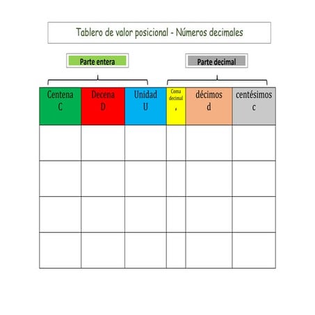 Tablero de valor posicional numérico para estudiantes | PDF