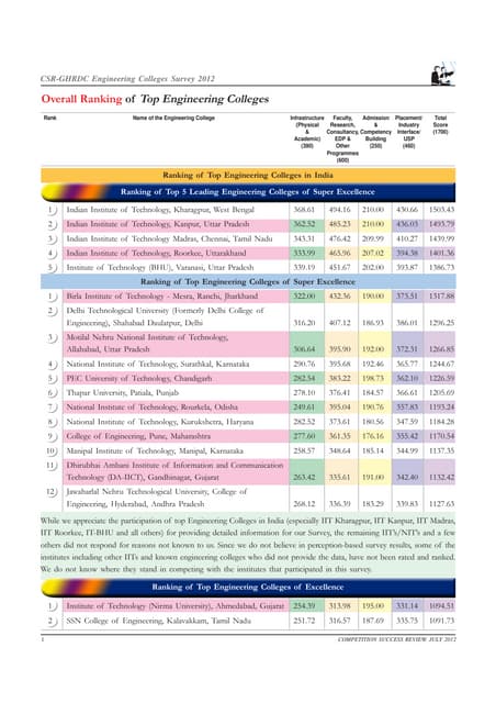 CV-PRASHANT KUMAR | PDF
