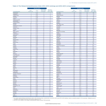 Country Risk Premiums: 178 countries with default spreads, CRP, ERP | PDF