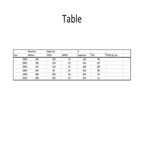 Tables And Graph | PPT