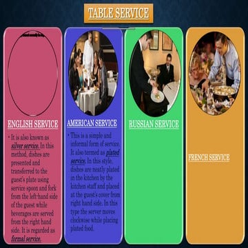 TABLE SERVICE.pptx
