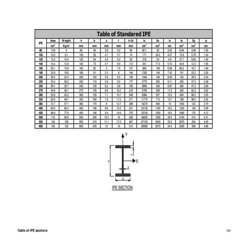 Tables of Steel Sections.pdf