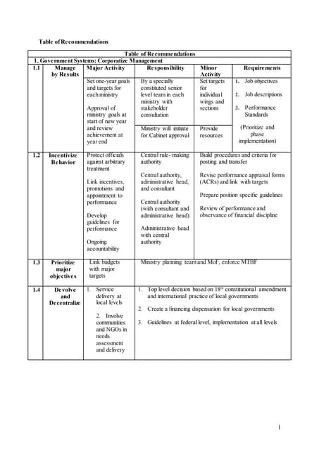 Clean Energy Finance and Investment Roadmap of Thailand: background ...