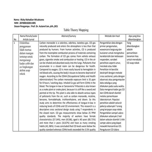 Table Theory Mapping Disertasi keslinggg | PPT
