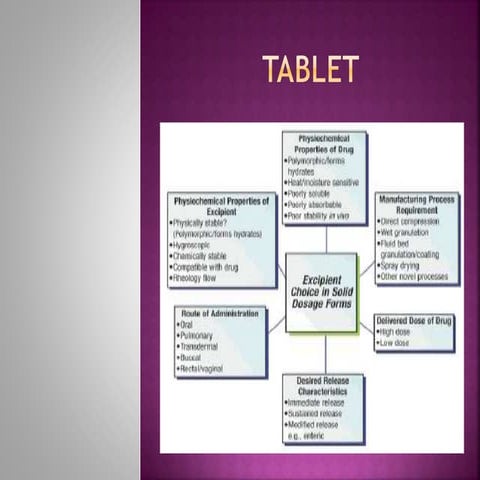 Tablet ppt | PPT