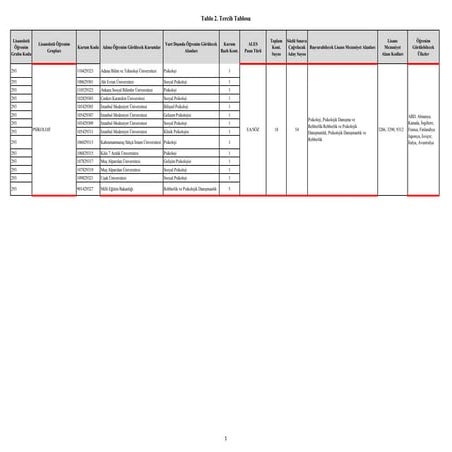 Tablo 2 tercihtablosu30102014 | PDF