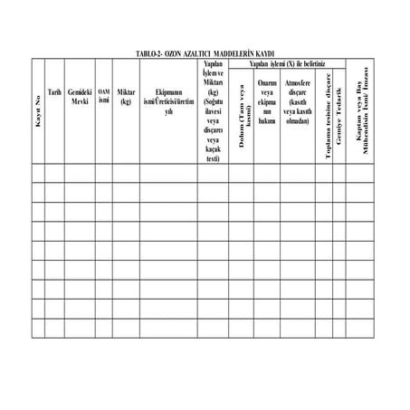 Tablo 2 ozon azaltıcı maddelerin kaydı | DOC