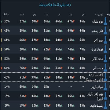 Tabriz | PPTX