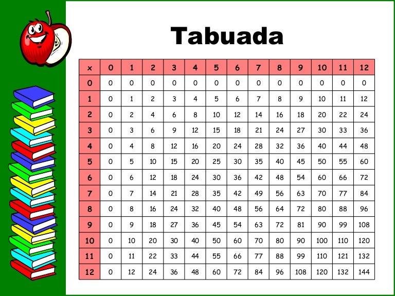 Tabuada