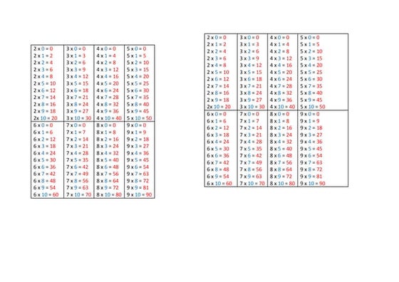Tabel perkalian 1 sampai 1000 | DOCX | Science