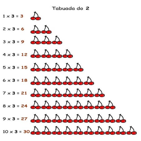 Tabuada do 2 cartaz | DOC