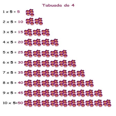 Tabuada do 5 cartaz | DOC