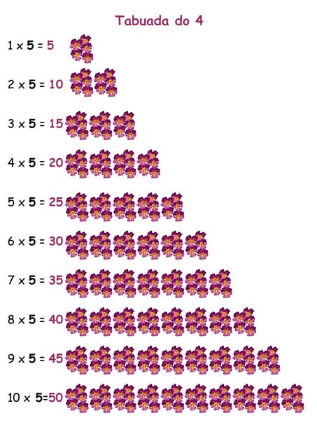 Tabuada do 4 cartaz | DOC