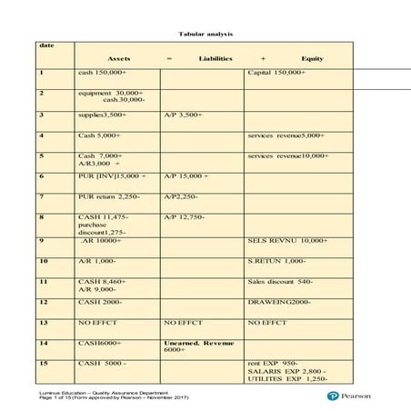 Tabular Analysis Docx