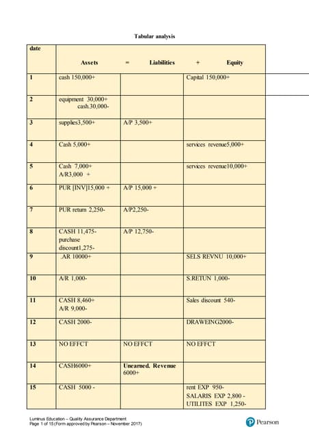 Tabular Analysis Docx