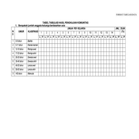 TABULASI DATA pra praktik komunitas.docx