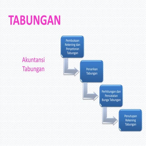 Tabungan (XII AK) | PPTX