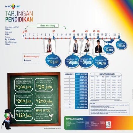 Tabungan pendidikan | PDF