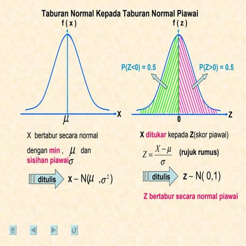 Tabutan normal | PPT
