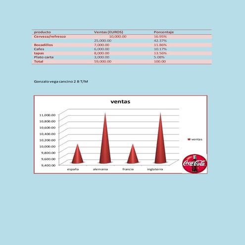 Tacnologias coca cola | DOCX