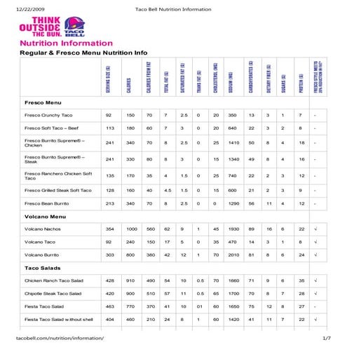 Taco Bell Nutritional Information | PDF