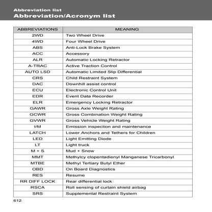 Automotive acronyms | PDF