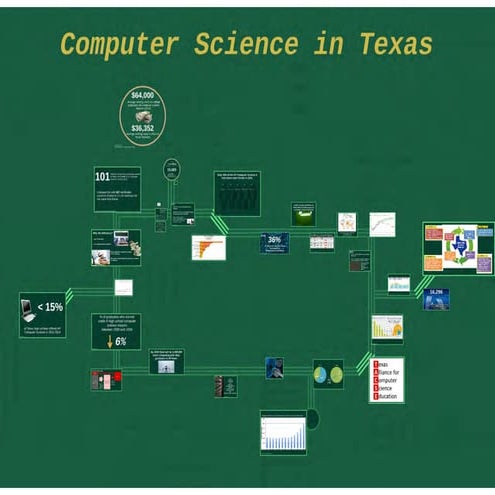 TACSE Statewide Meeting October 2015 by Carol Fletcher | PDF