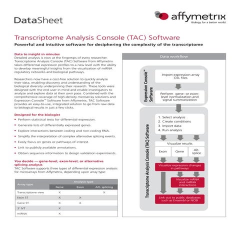 tac_software_datasheet.pdf