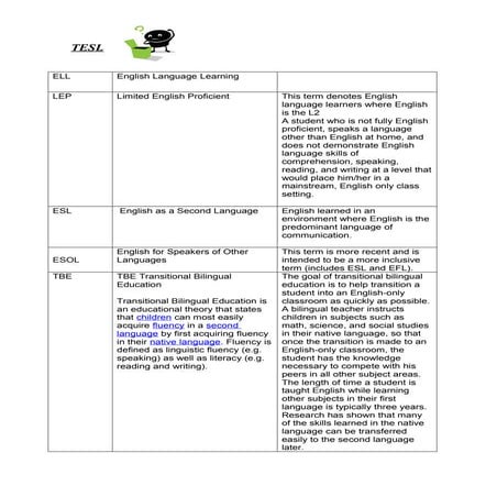 Tacs the language of tesol | PDF