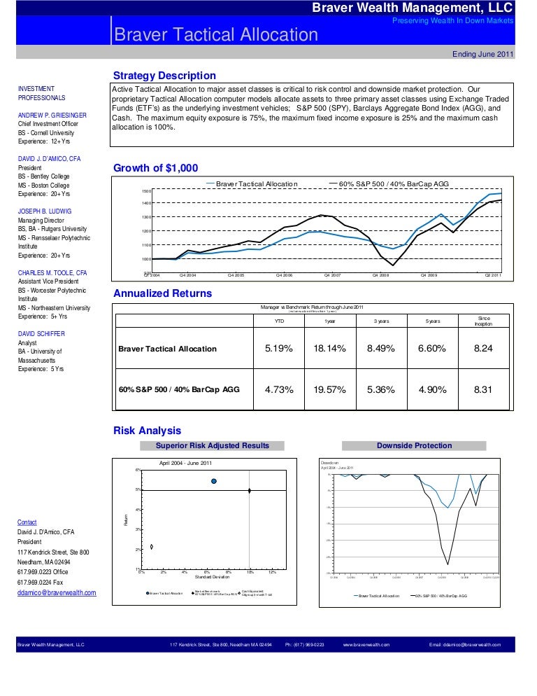 Tactical Allocation Factsheet