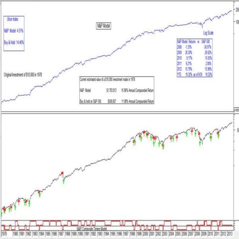 Tactical asset allocation strategy | PPT