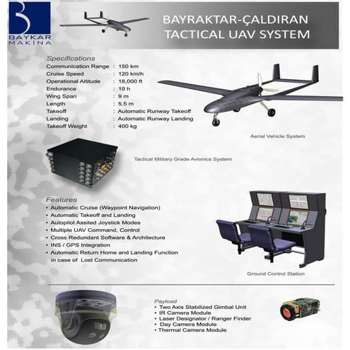 Tactical uav | PDF