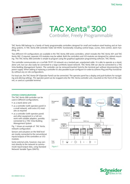 Panel check-list | PDF