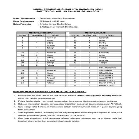 Tadarus al quran (pelajar) | DOCX