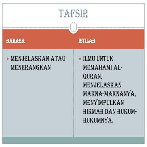 Tafsir | PPTX