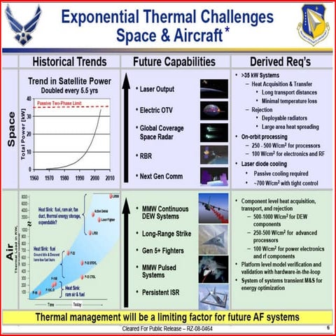 spacecraft thermal control experimental thermal challenges | PPT