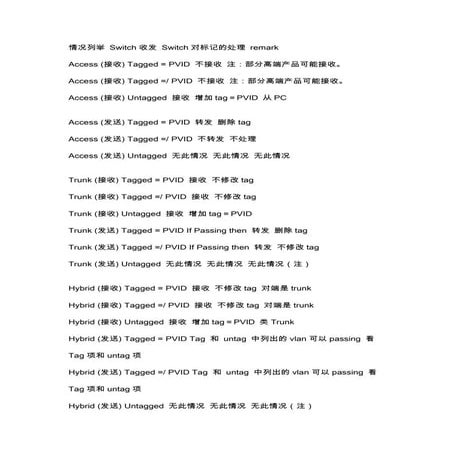 端口Tagged和untagged详解 | DOCX