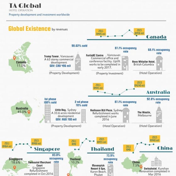 Globalization prosper or perish infographic | PDF