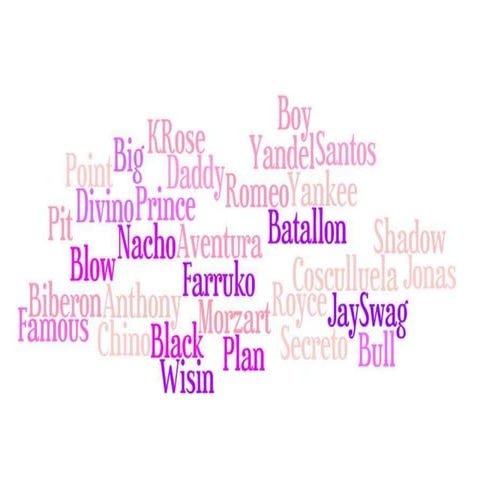 Tagxedo | PPTX